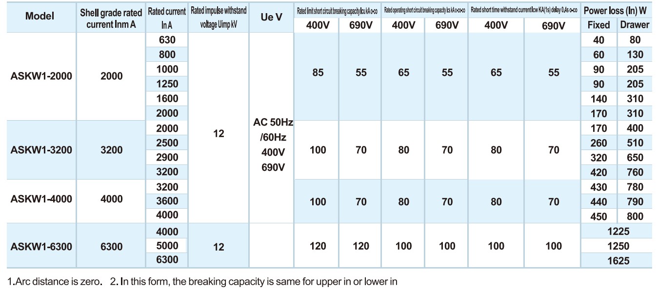 ASKW1 Series Drawout Type Intelligent Universal Air Circuit Breaker ...